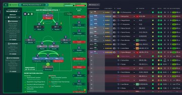 3421 Pep Remastered Style III | Football Manager 2023 Tactics Sharing ...